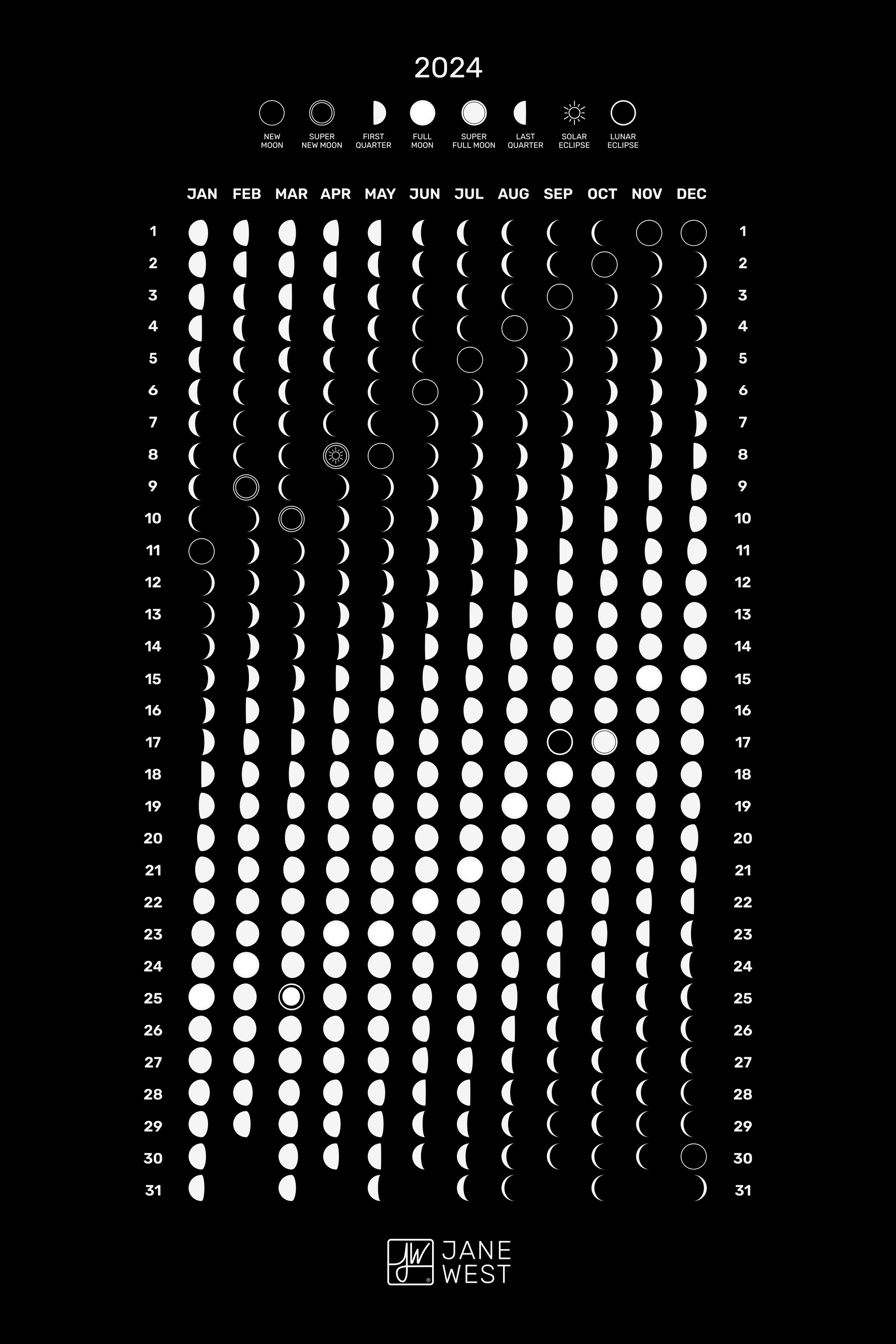2024 Jane West Lunar Phase Poster – Headshop.com
